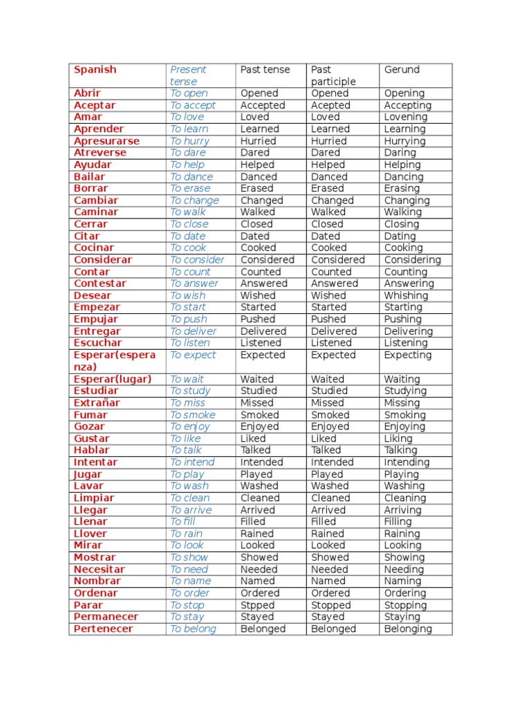 Lista De Verbos Regulares