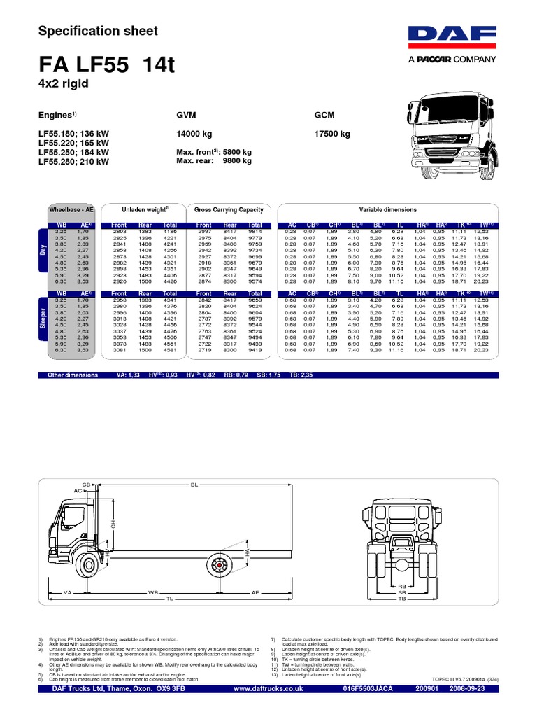 Fisa Tehnica Proiect Auto I | PDF