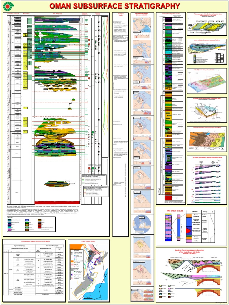 Oman Subsurface Stratigraphy Overview | PDF