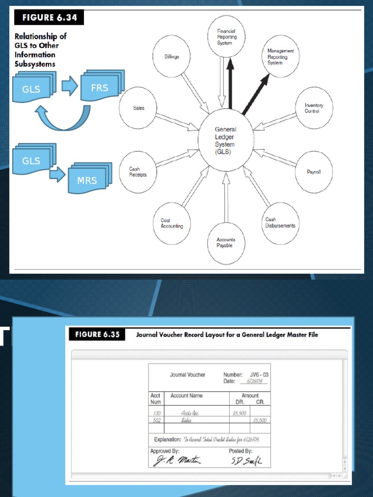The General Ledger System PDF Voucher Database Transaction