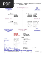 Pac PJC PVC | PDF | Cardiac Electrophysiology | Cardiac Arrhythmia