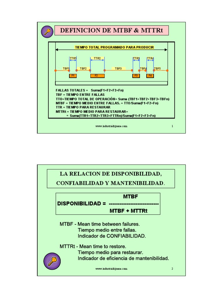 Fórmulas de MTBF y MTTR en Mantenimiento | PDF