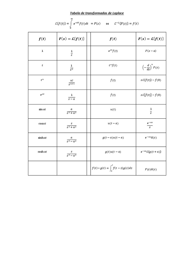 Tabela Transformada de Laplace | PDF