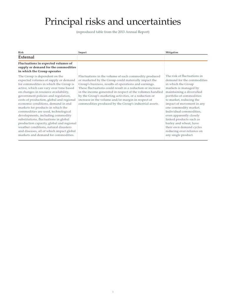 GLEN 2013 Annual Report Principal Risks and Uncertainties | PDF | Hedge ...