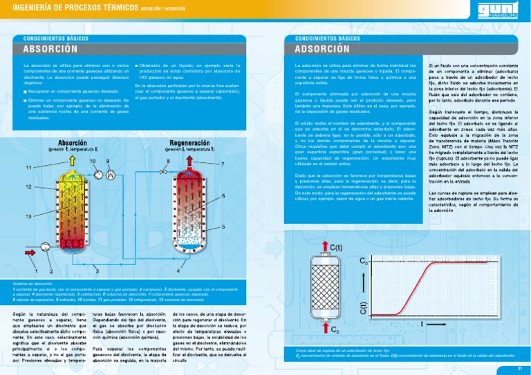ADSORCION Y ABSORCION | Absorción (Química) | Adsorción