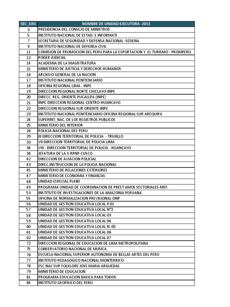 Unidades Ejecutoras MEF PERU | PDF | Lima | Perú