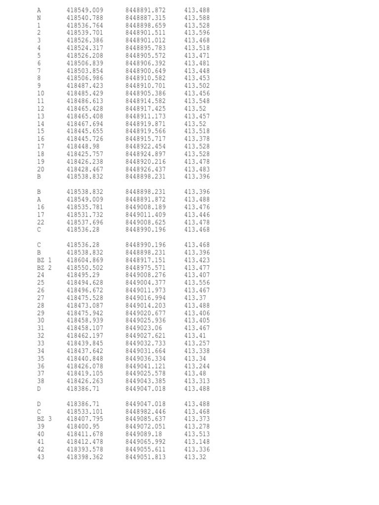 EG Surface PENZD (Space Delimited) | PDF
