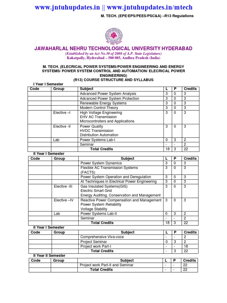 M.Tech Electrical Power Systems Syllabus | PDF | Electrical Breakdown ...