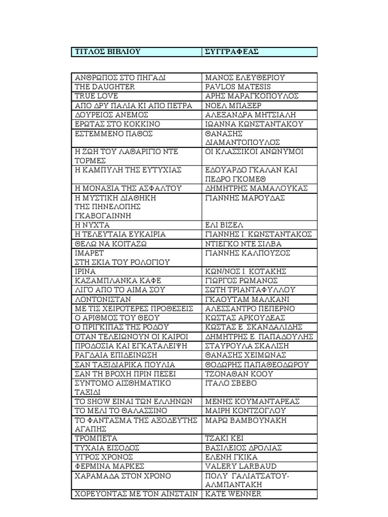 ΚΑΤΑΛΟΓΟΣ ΒΙΒΛΙΩΝ | PDF