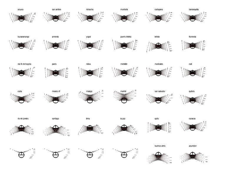 Diagramas de Sombra. | PDF