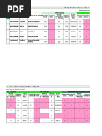 CSRF 1 (CPF) Form | PDF | Identity Document | Banks