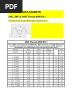 Maryland Metrics -- Thread Data Charts (9) | Tools | Machining