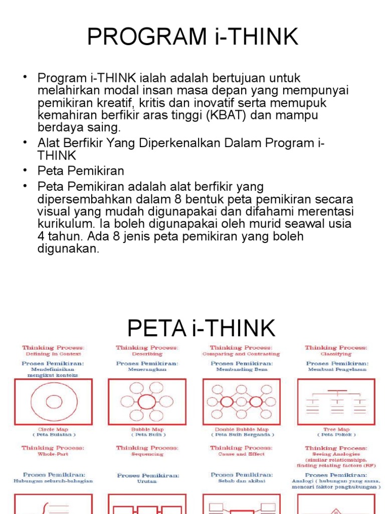 Jenis dan Contoh Peta i-THINK | PDF