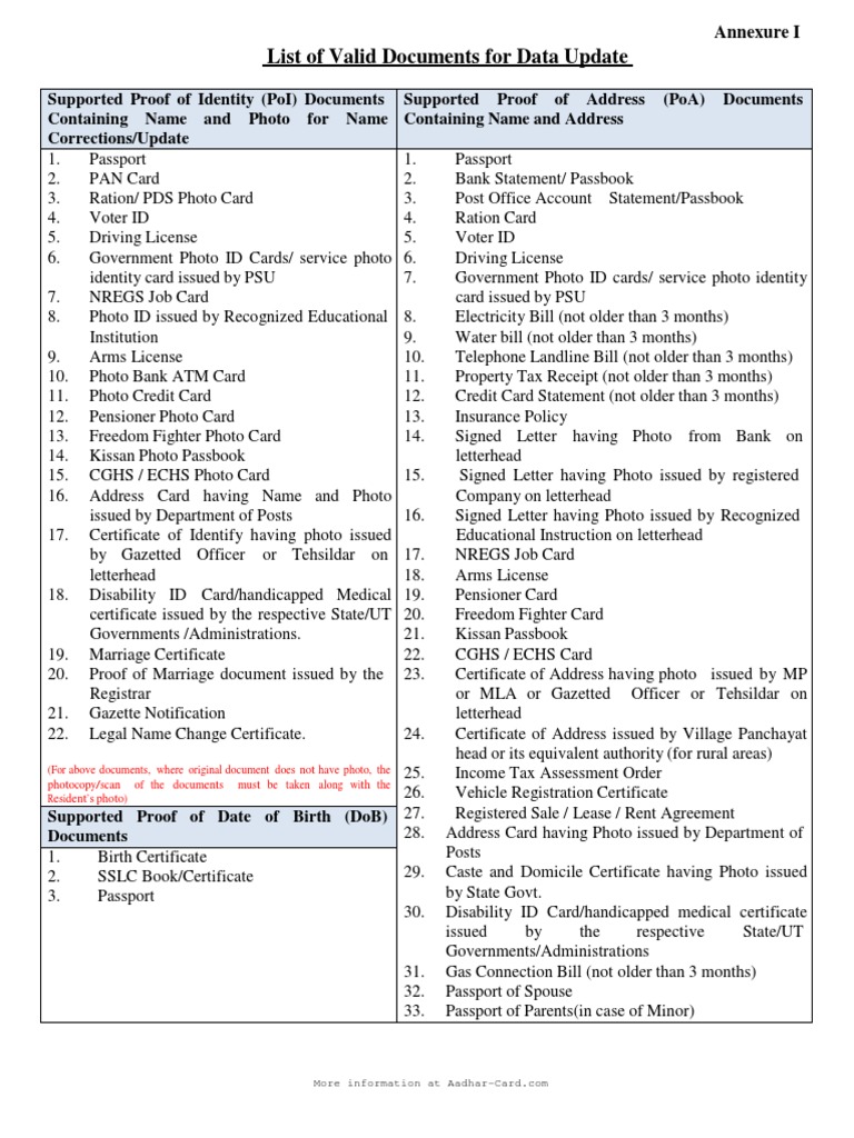 List of Valid Documents for Aadhar Card Data Update 001 | Identity ...