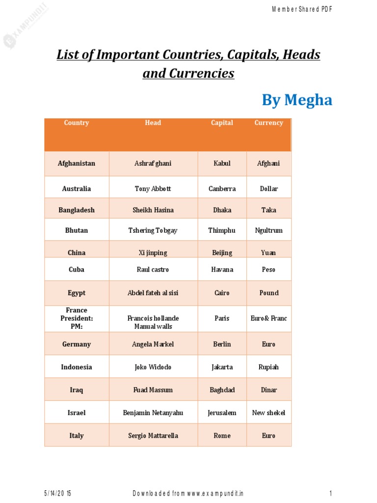 By Megha: List of Important Countries, Capitals, Heads and Currencies | PDF