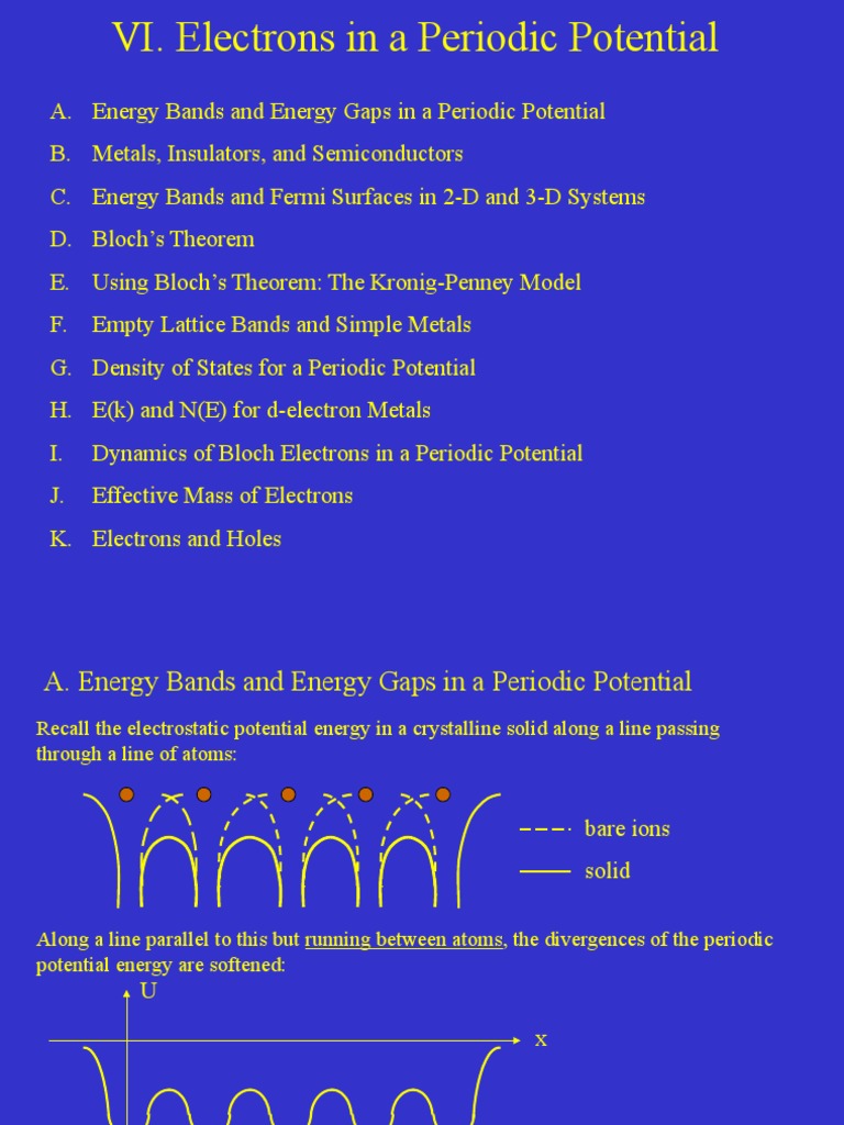 Bloch's Theorem in Periodic Potentials | PDF | Electronic Band ...