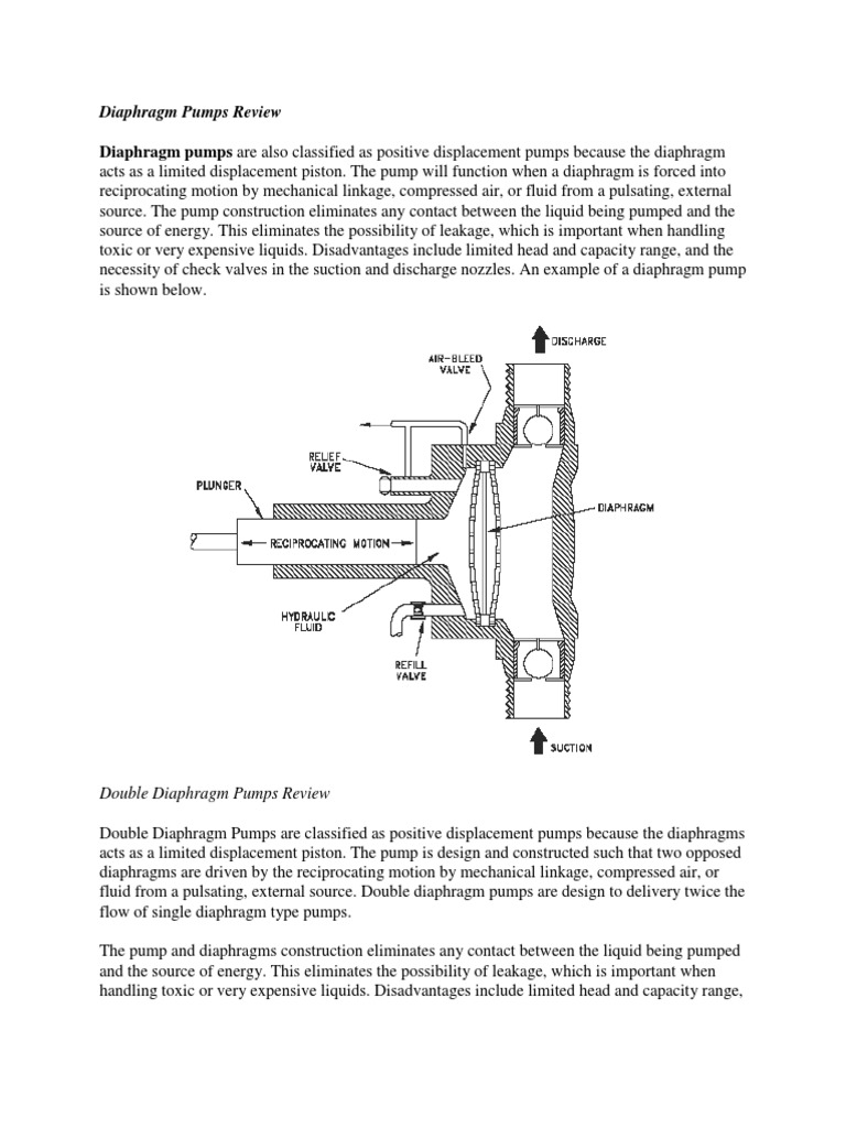 Types of Positive Displacement Pumps | PDF | Pump | Valve