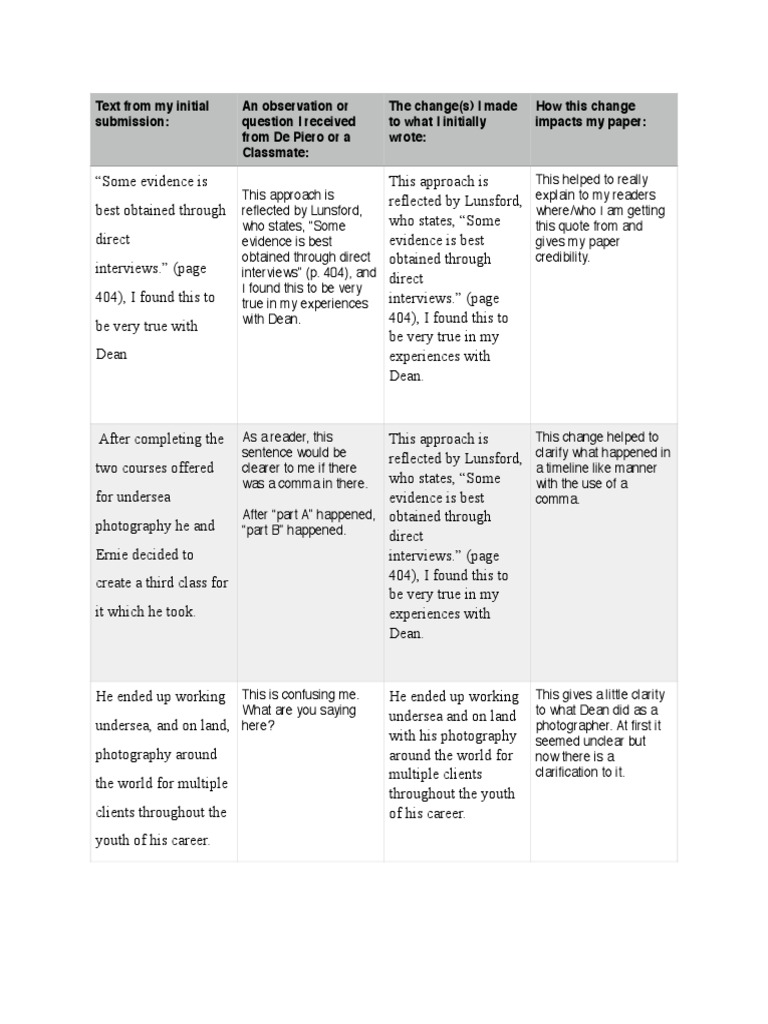 Revision Matrix | PDF | Rhetoric | Communication