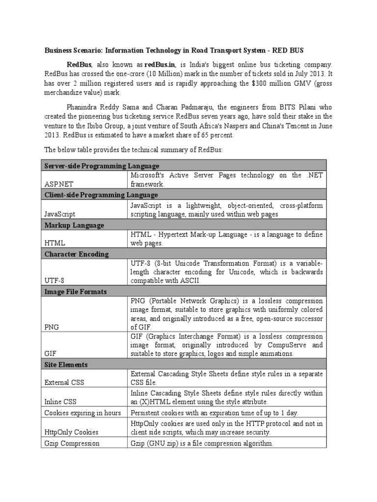 Business Scenario-Red Bus | PDF | Http Cookie | Cascading Style Sheets