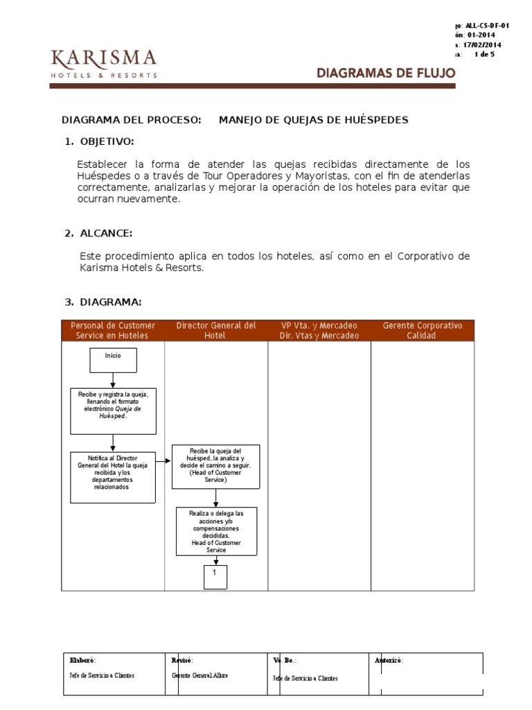 Proceso de Manejo de Quejas en Hoteles | PDF | Hotel | Marketing