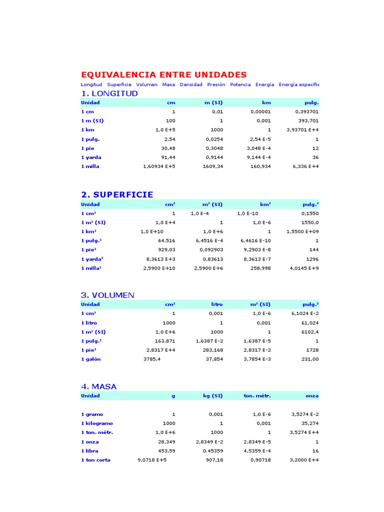 Equivalencias de Unidades de Medida | PDF