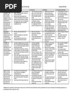 EYLF Planning Cycle A3 | PDF | Learning | Knowledge