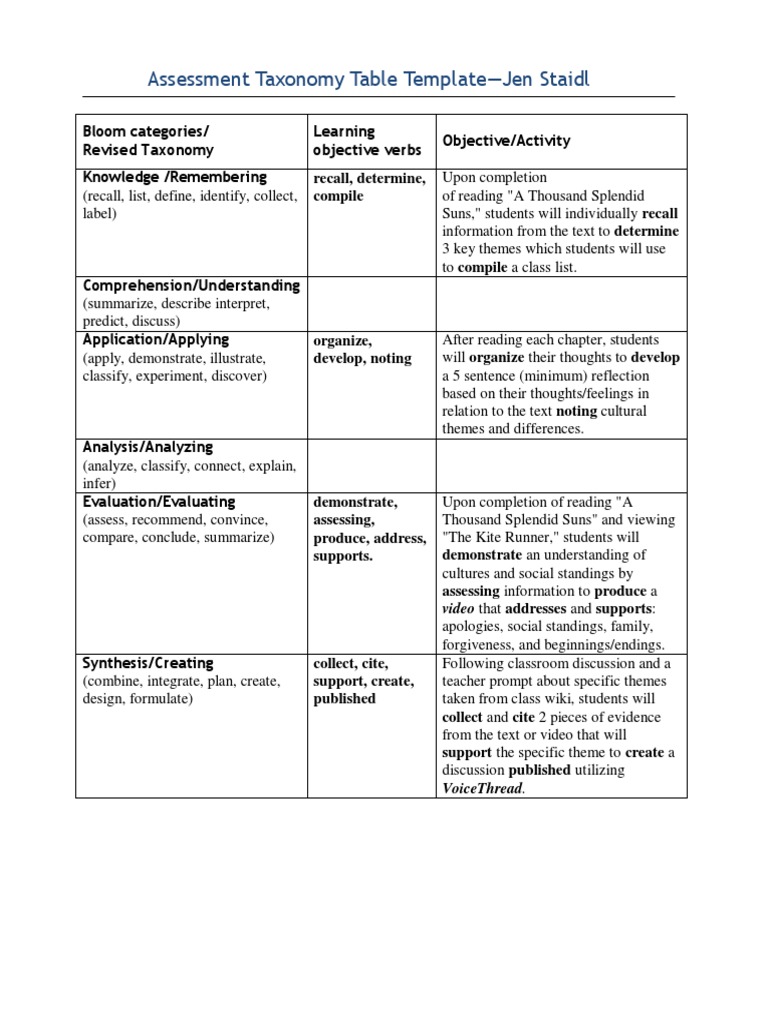 Assessment Taxonomy Table for Literature | PDF | Language Arts ...