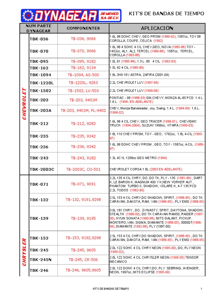 Dynagear Timing Belt Kits Catalog | PDF | Chevrolet | Industries