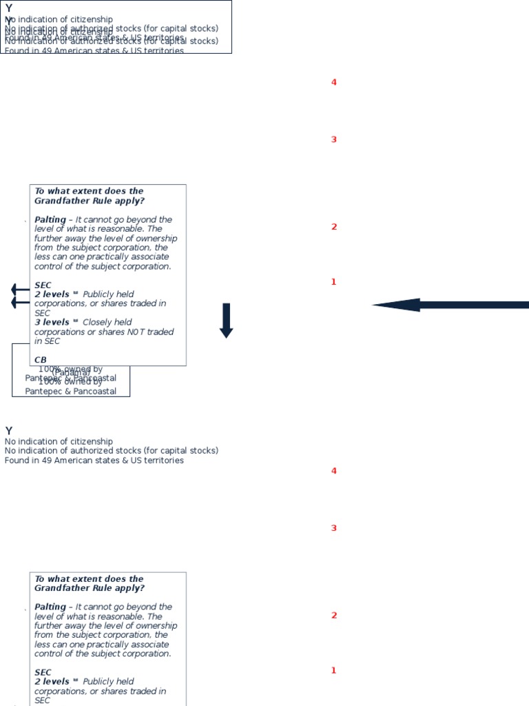 Grandfather Rule in Corporate Ownership | PDF | Finance & Money ...