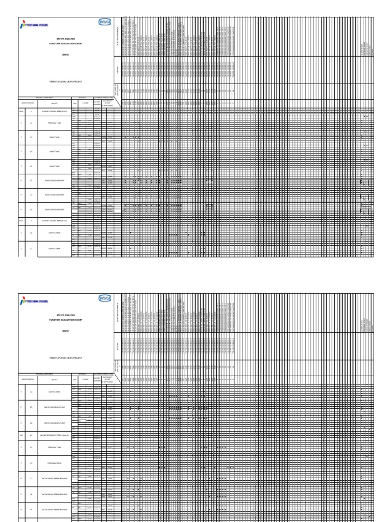 Safety Analysis Function Evaluation Chart: TBBM Tanjung Uban Project ...