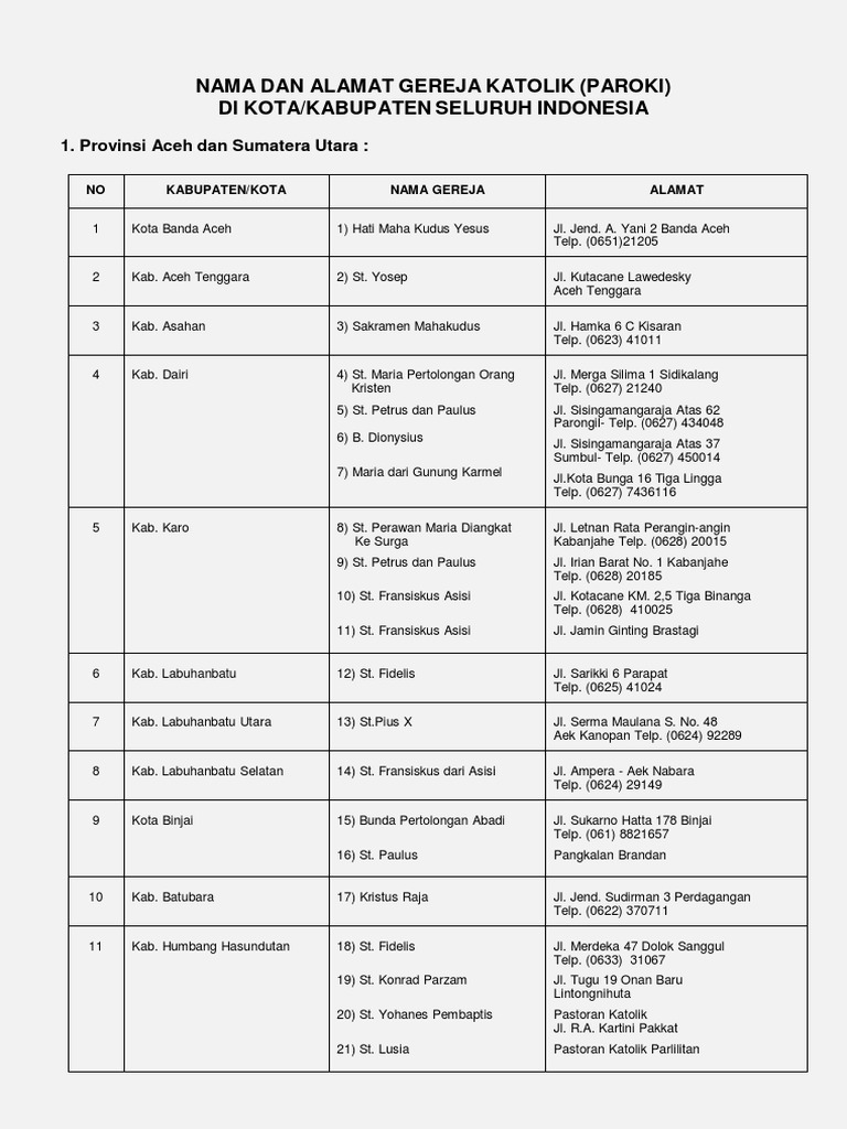 Daftar Gereja Katolik di Indonesia | PDF