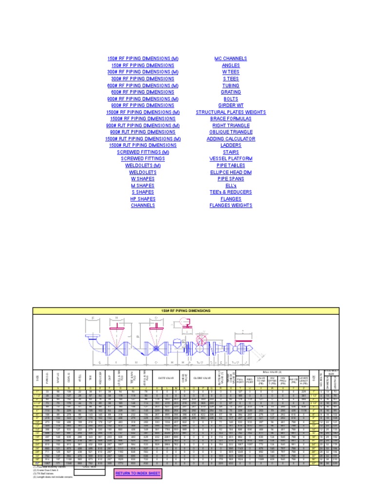 Tabela Completa Especificação de Tubulação | PDF | Valve | Pipe (Fluid ...