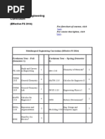 K-State Mechanical Engineering Degree Map | PDF | Course Credit ...