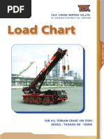 Tadano GR-700EX Crane Specifications | PDF | Transmission (Mechanics ...