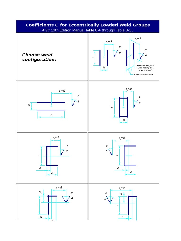 Coefficients C for Eccentrically Loaded Weld Groups v1.0 | Welding ...