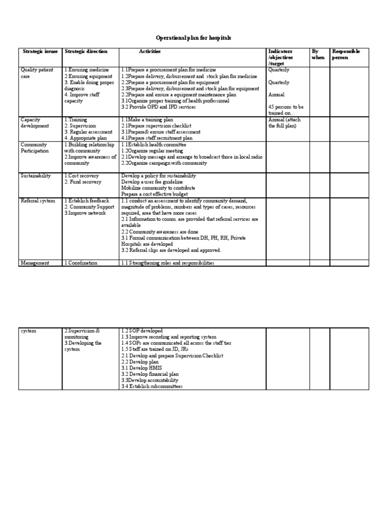 Operational Plan | PDF | Hospital | Health Care