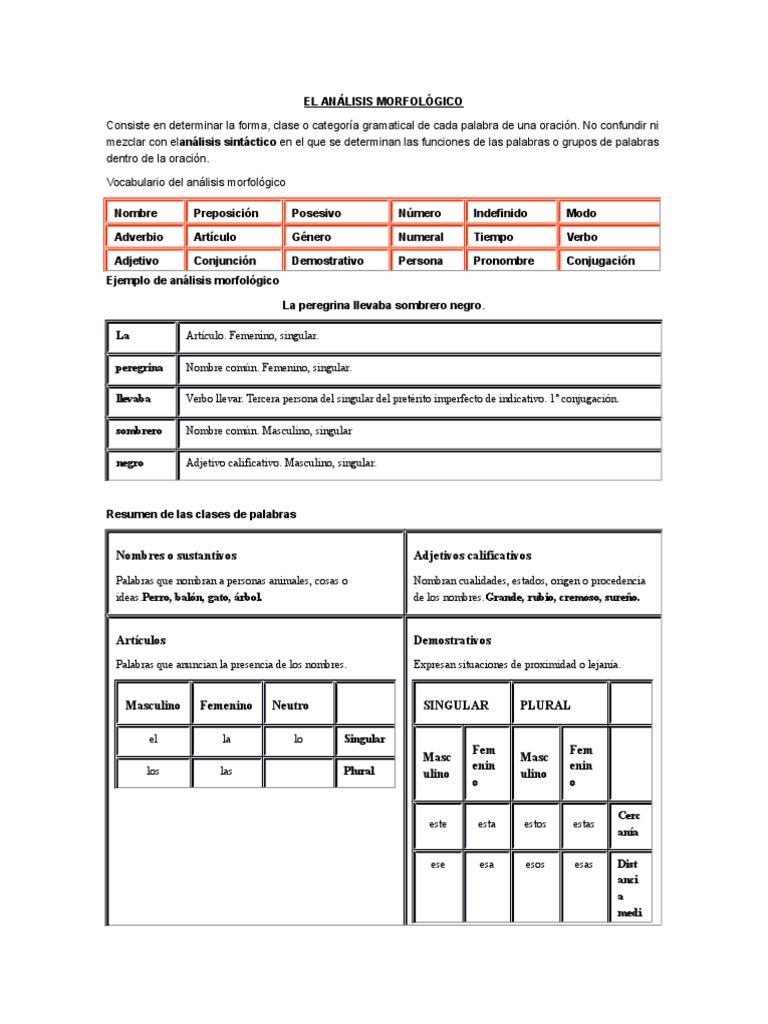 Análisis morfológico | Sustantivo | Adjetivo