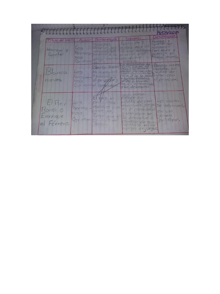 La Trama de Un Cuento | PDF | Enseñando y aprendiendo