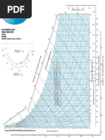 Psychrometric Chart (The Engineering Tool Box) PDF | PDF
