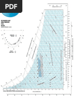 Trane Psychrometric Chart Overview | PDF