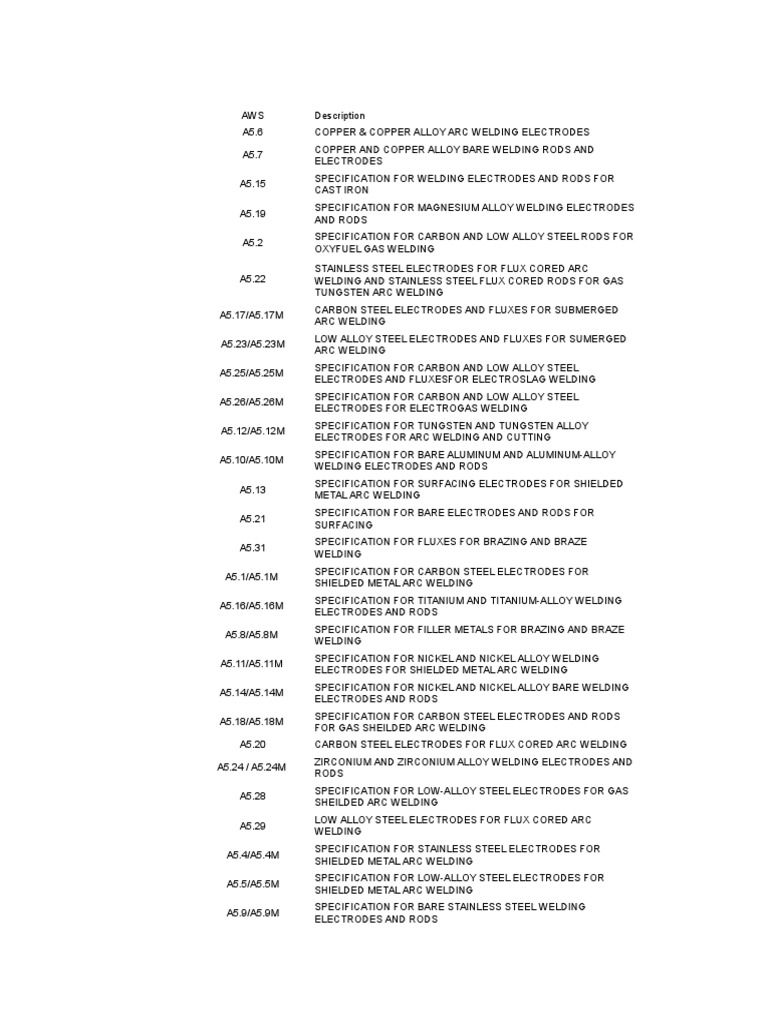 AWS Specifications for Welding Electrodes | PDF | Welding | Construction