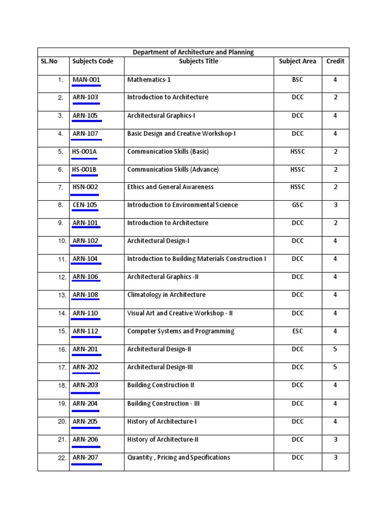 IIT Roorkee Syllabus | PDF | C++ | Perspective (Graphical)