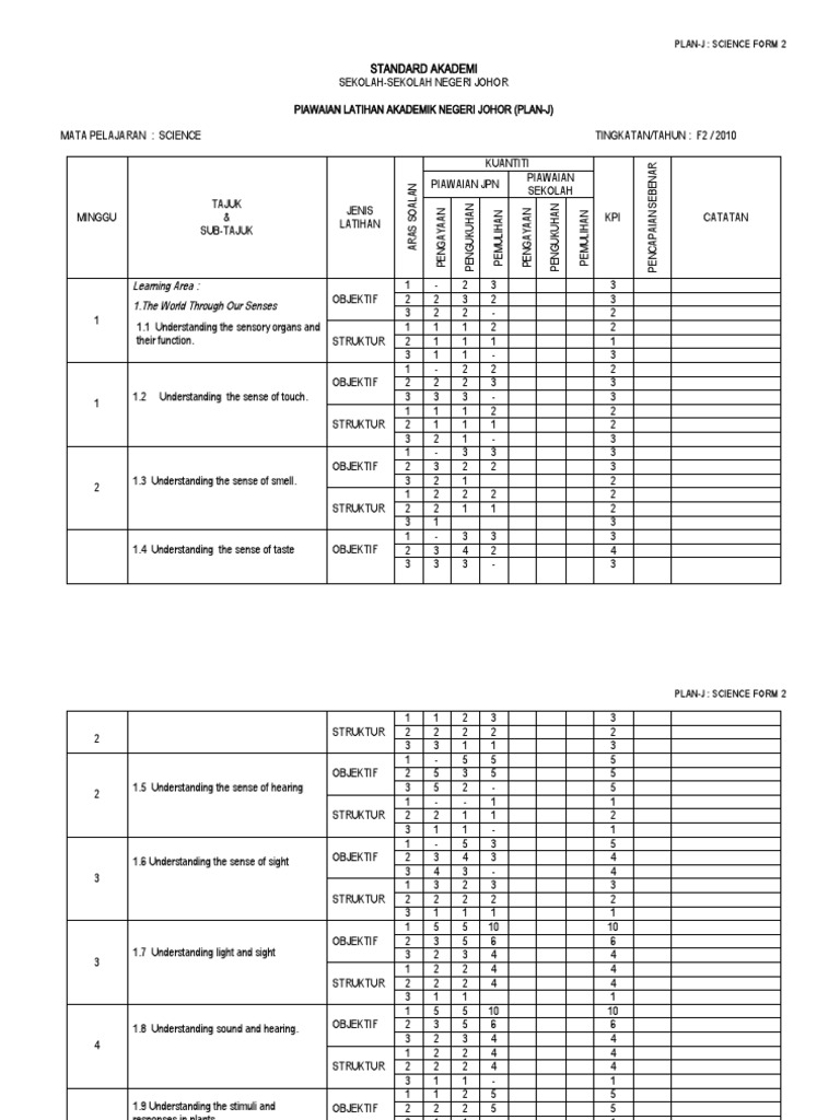 PLAN-J Science FRM 2 | PDF | Nature | Senses