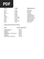 Calendar - Pathfinder Kingmaker Wiki - FANDOM Powered by Wikia | PDF