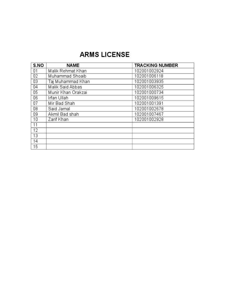 Arms License Holder List | PDF