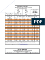 Torque Chart For 8.8 Grade Bolts | PDF | Joining | Screw
