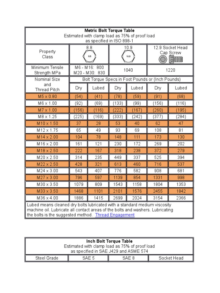 Metric Bolt Torque Table | PDF | Screw | Kilogram