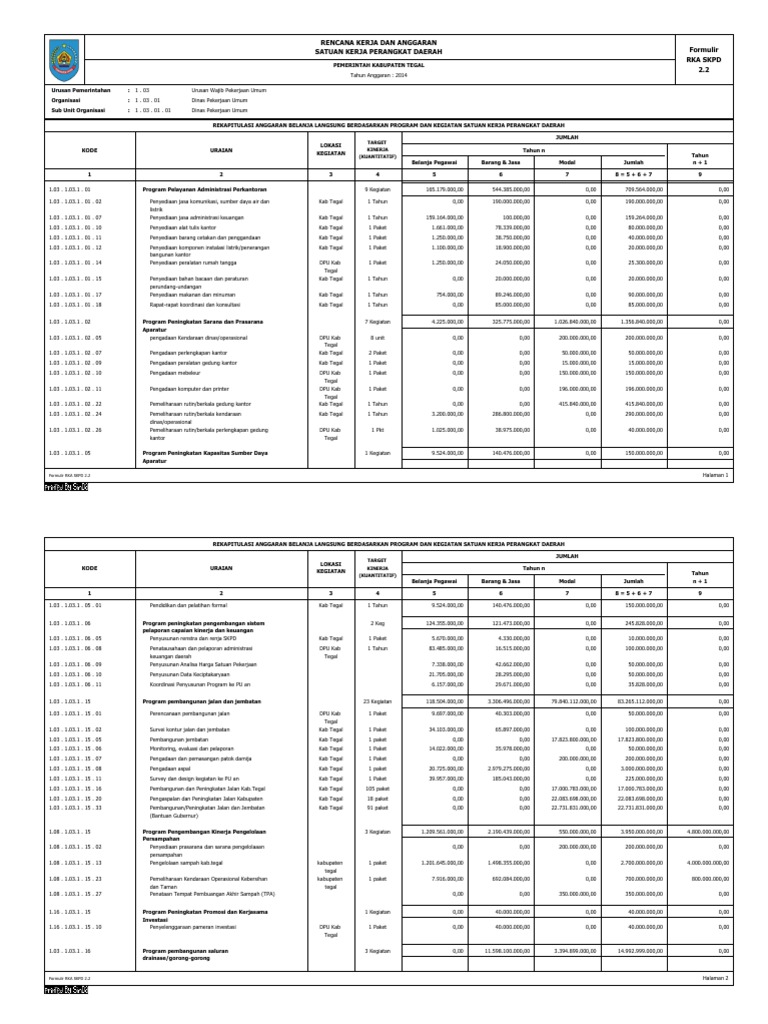 Rencana Anggaran DPU Tegal 2014 | PDF