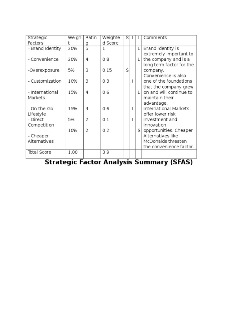 Strategic Factor Analysis Summary (SFAS) | PDF