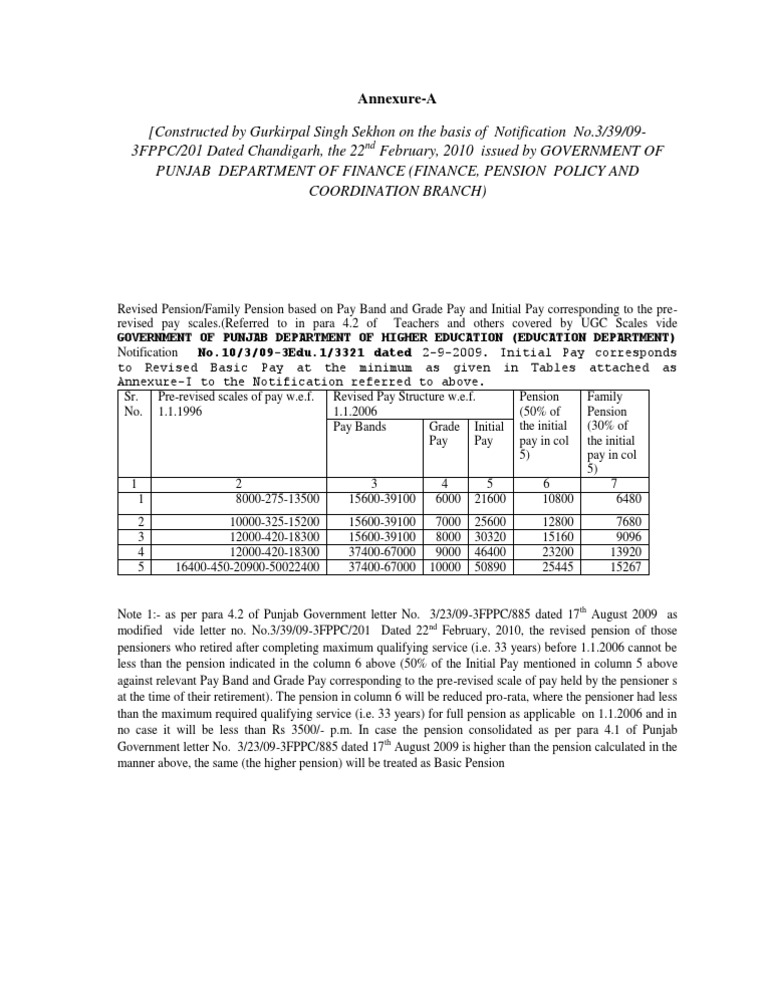 Annexure - A For UGC Scales Implications of Amendment of para 4.2 of ...